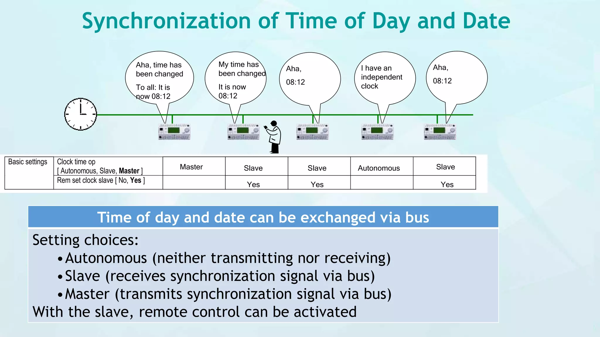 Siemens synco 700 controller commissioning communication part 2 | PPT