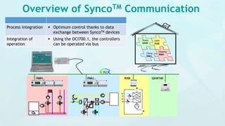 Siemens synco 700 controller commissioning communication part 2 | PPT