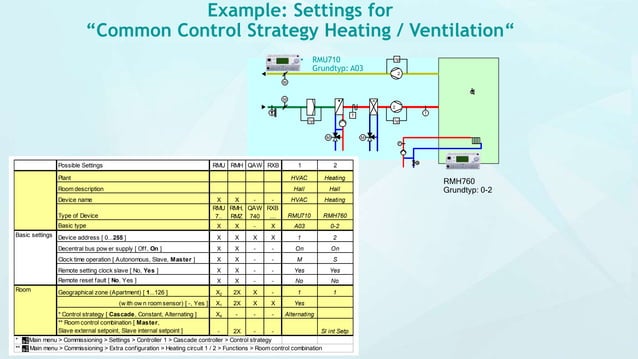 Siemens synco 700 controller commissioning communication part 2 | PPT