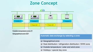 Siemens synco 700 controller commissioning communication part 2 | PPT