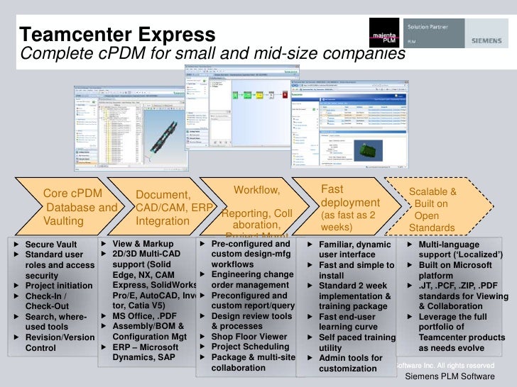 Siemens Teamcenter Express software