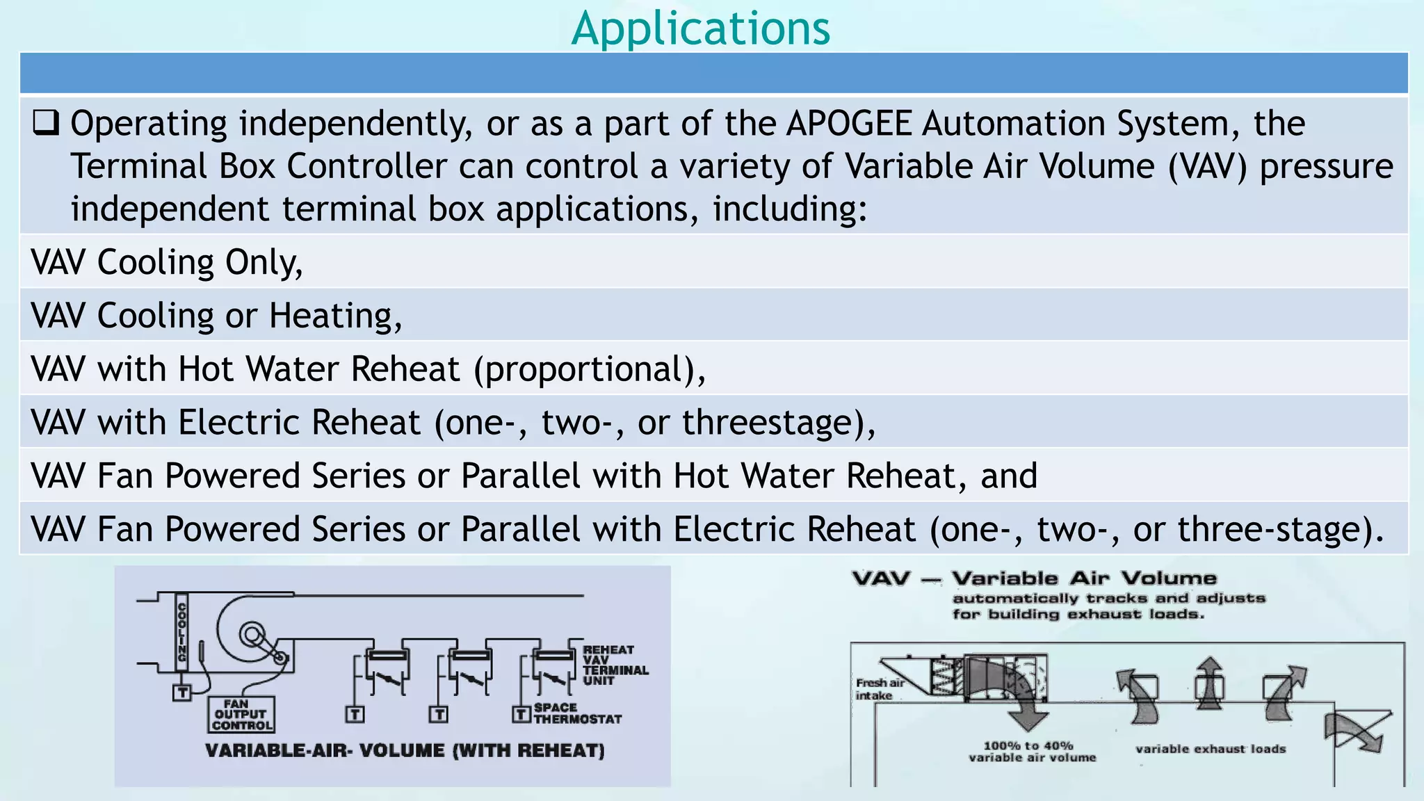 Siemens Terminal Box Controller (APOGEE Automation System ) | PPTX