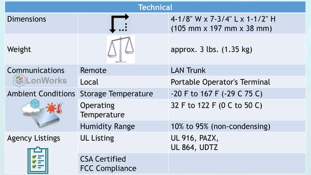Siemens Terminal Box Controller (APOGEE Automation System ) | PPTX ...