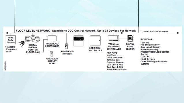 Siemens Terminal Box Controller (APOGEE Automation System ) | PPTX ...