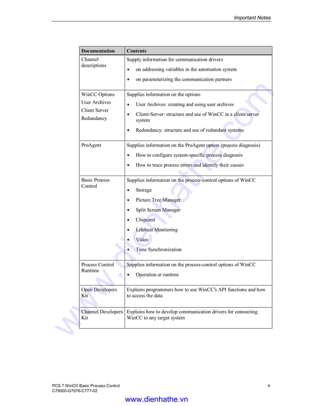 Siemens win cc manual pcs 7 wincc basic process control | PDF ...