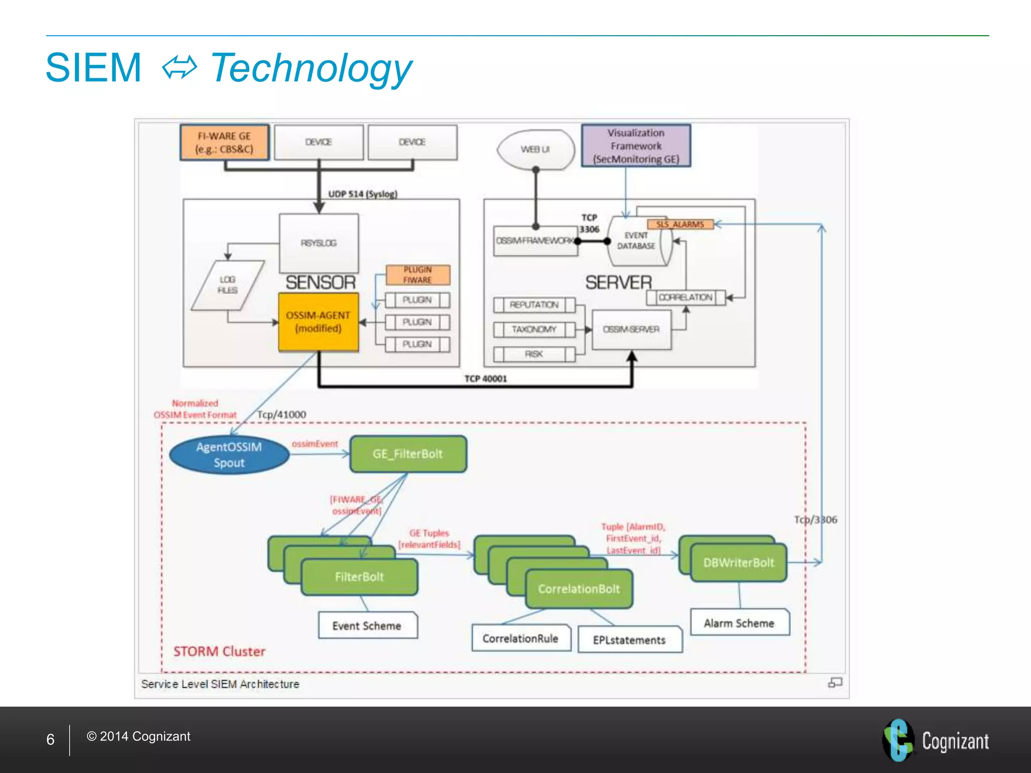 SIEM in NIST Cyber Security Framework | PPTX