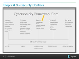 SIEM in NIST Cyber Security Framework | PPTX
