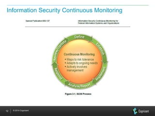 SIEM in NIST Cyber Security Framework | PPTX