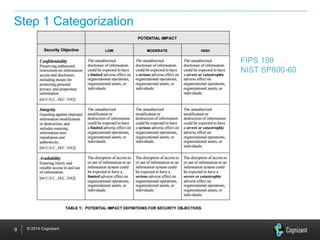 SIEM in NIST Cyber Security Framework | PPTX