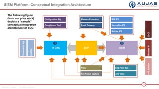 Is SIEM really Dead ? OR Can it evolve into a Platform ? | PPT
