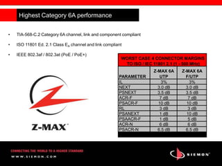 Siemon cabling products | PPT