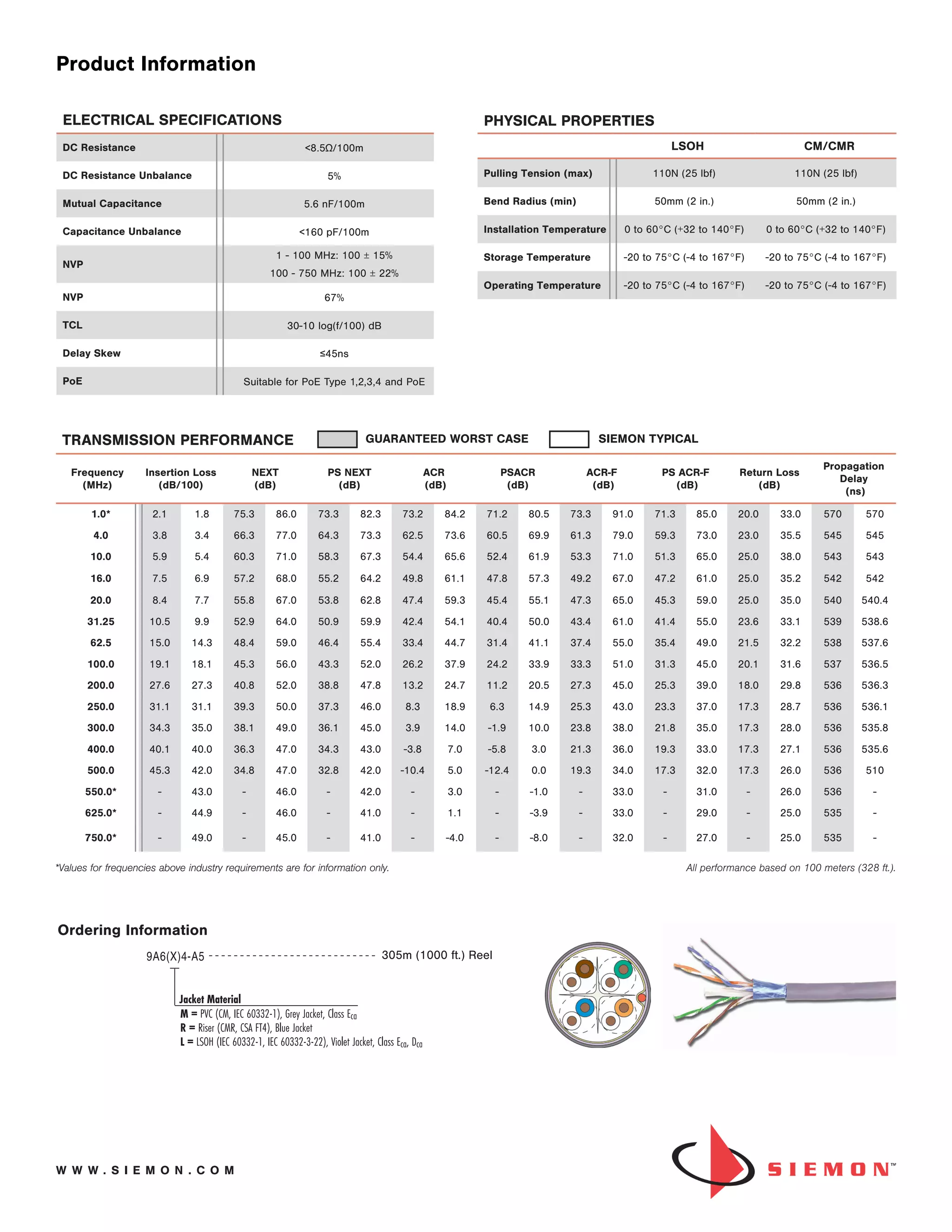 Siemon cat6 a cable data sheet upload | PDF