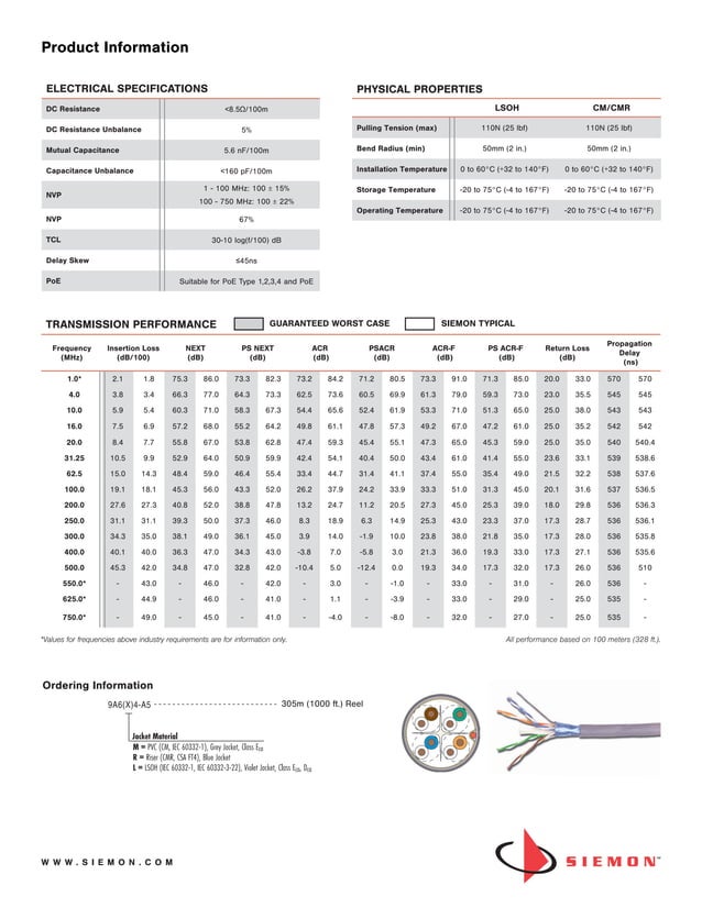 Siemon cat6 a cable data sheet upload | PDF