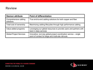 The Siemon Difference | PPT