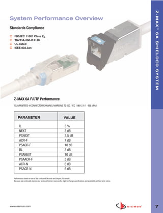 Siemon Z Max Catalog | PDF