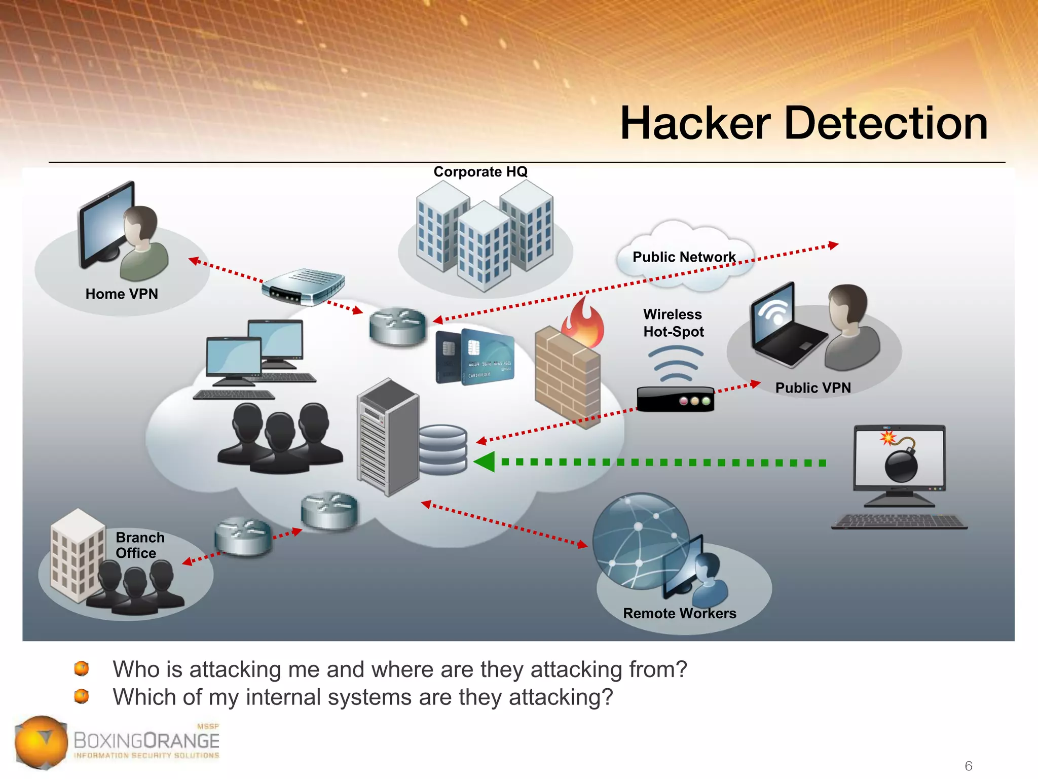 Siem Overview 2009 | PDF | Information and Network Security | Computing