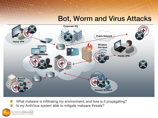 Siem Overview 2009 | PDF | Information and Network Security | Computing