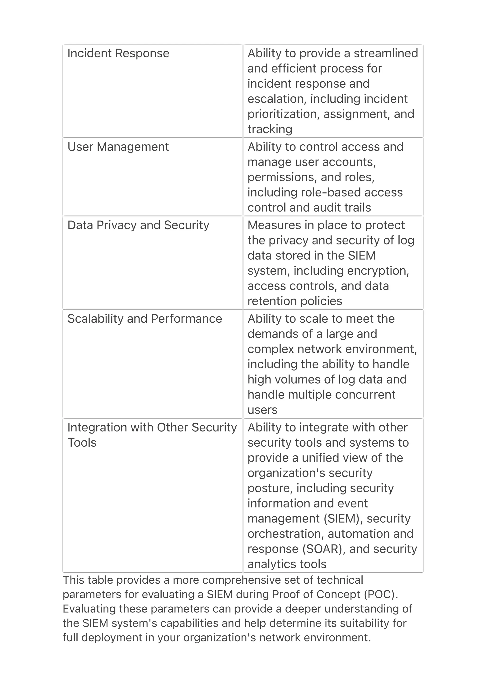 SIEM POC Assessment.pdf