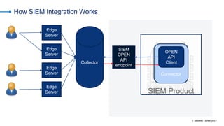 Connecting Your SIEM Tool with Akamai Security Events | PPTX | Cloud ...