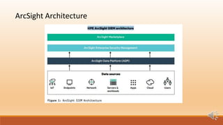 QRadar, ArcSight and Splunk | PPTX