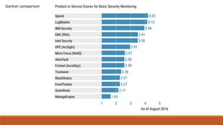 QRadar, ArcSight and Splunk | PPTX