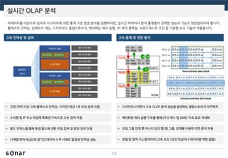 정보보호통합플랫폼 기술 트렌드 | PDF