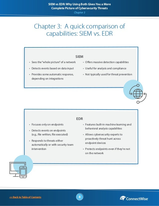 SIEM vs EDR | PDF