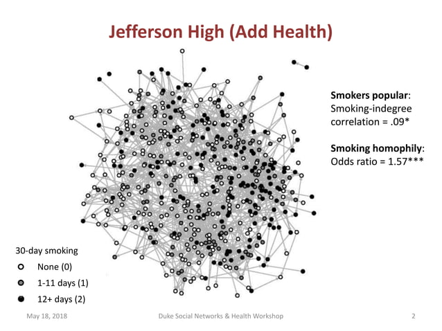 11 Siena Models for Selection & Influence | PPTX