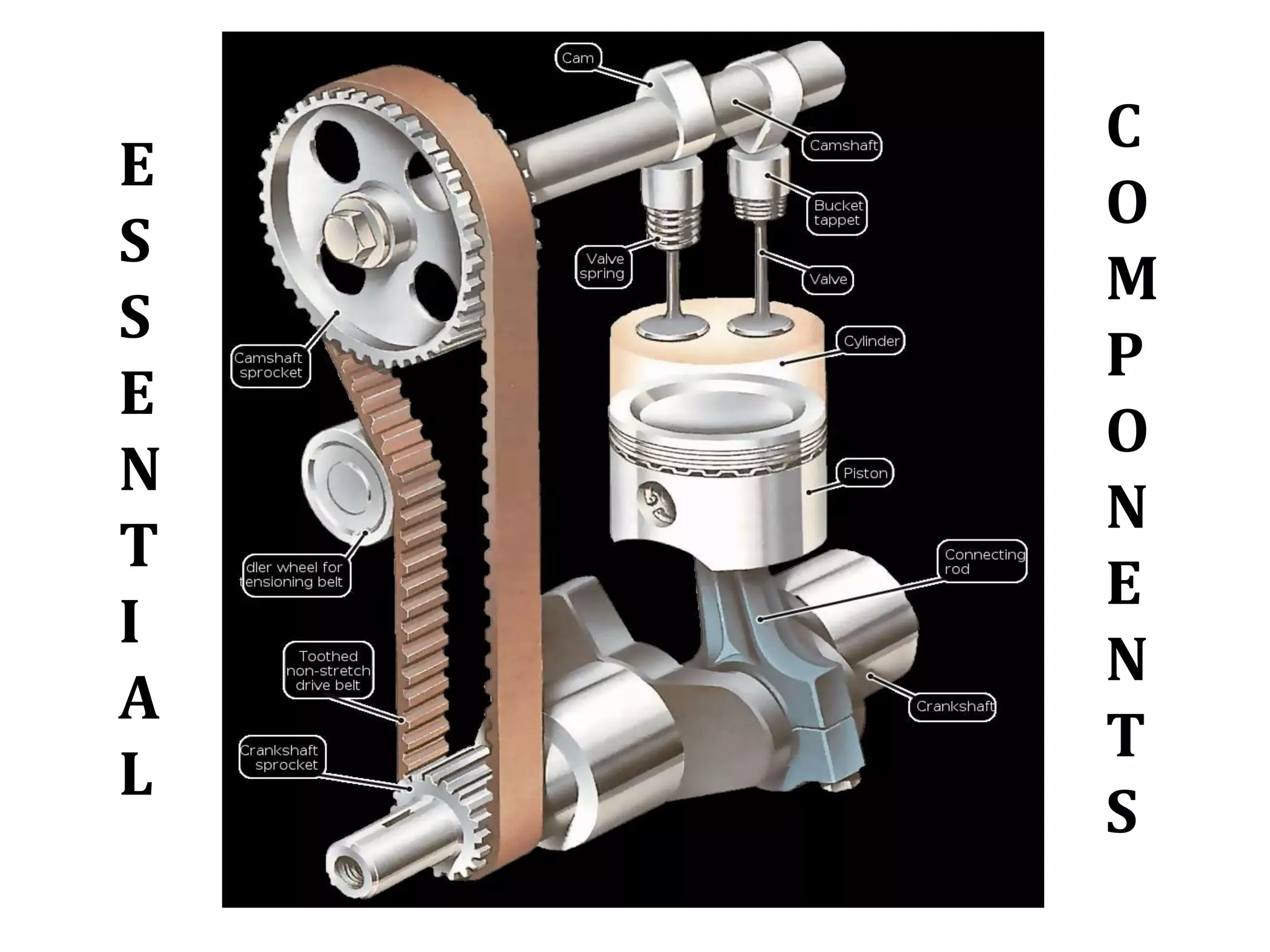 spark ignition engine with valve train | PPTX | Motorcycles | Automotive