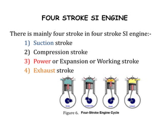 spark ignition engine with valve train | PPT