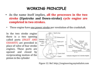 spark ignition engine with valve train | PPT