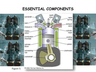 spark ignition engine with valve train | PPTX