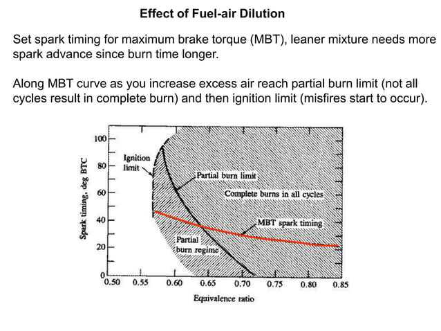 SI_Engine_Combustion.ppt