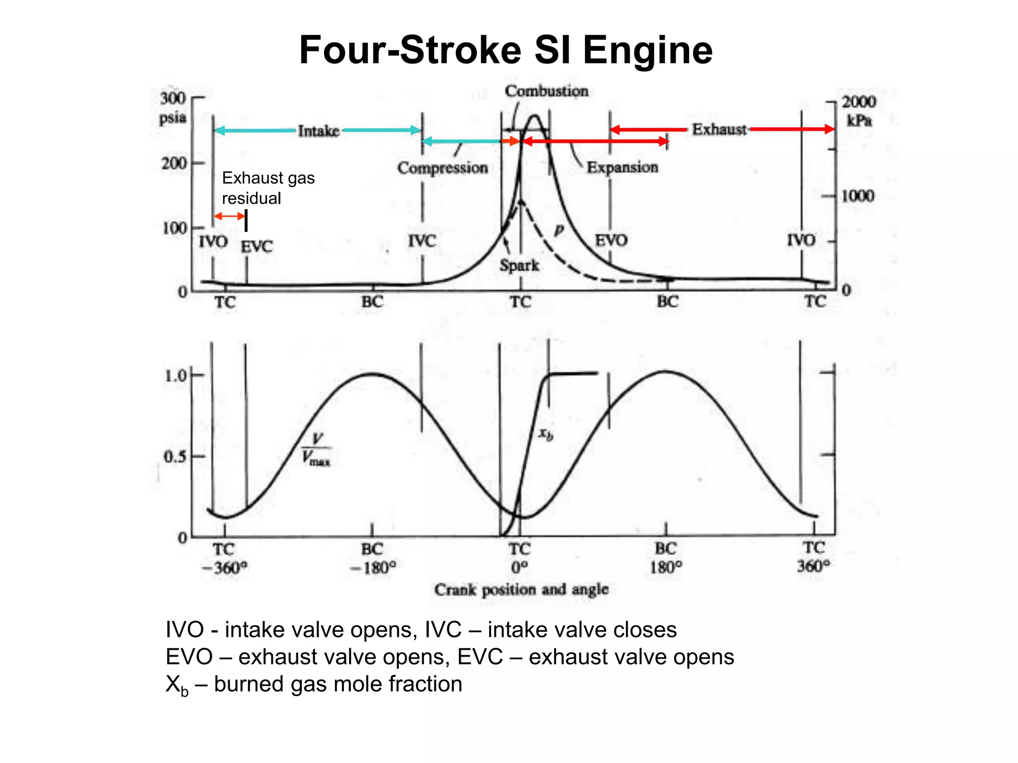 Si engines.ppt naphis | PPT