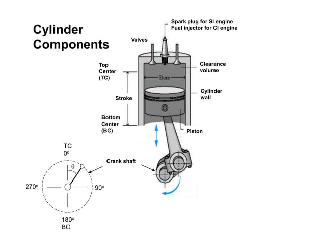 Si engines.ppt naphis | PPT