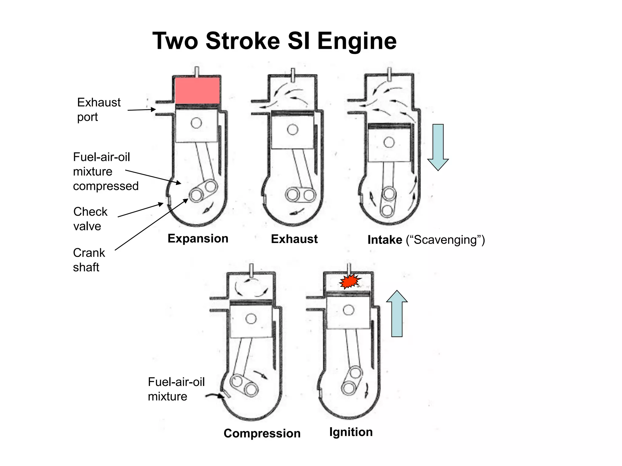 Si engines.ppt naphis converted | PPT