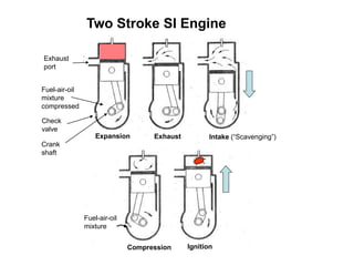 Si engines.ppt naphis converted | PPT