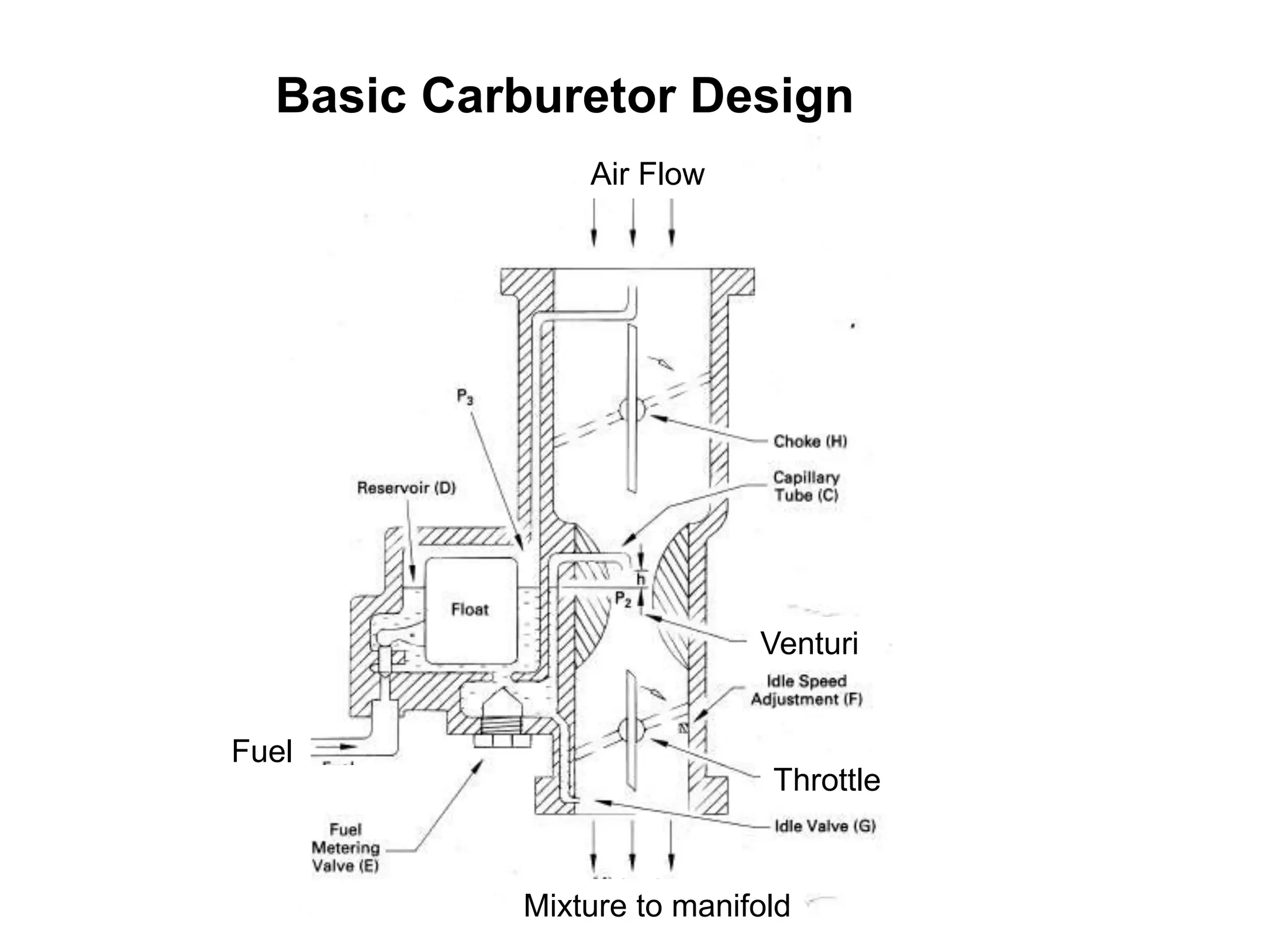 SI_Engines is an engine which converts chemical energy of fuel to mechanical energy through ...