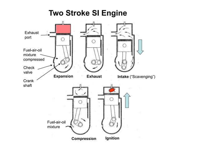 SI_Engines is an engine which converts chemical energy of fuel to ...