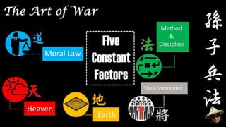 Sun tzu said (five constant factors) 孫子說五事 | PPTX