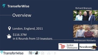 TransferWise presentation | PPT