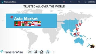 TransferWise presentation | PPT