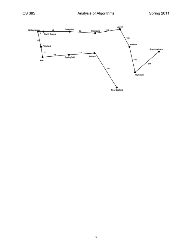 Sienna 11 graphs | PDF