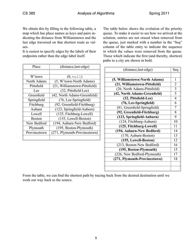 Sienna 11 graphs | PDF