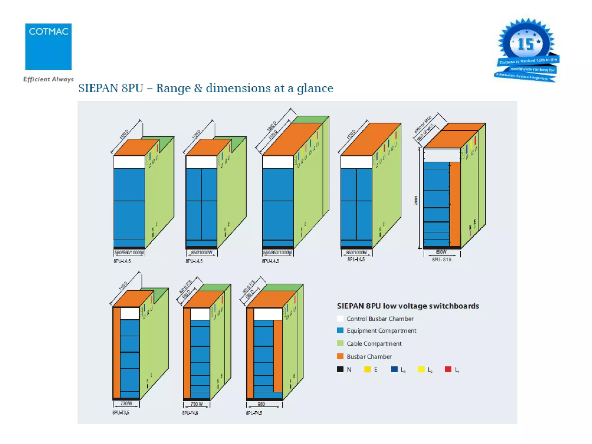 Siepan 8PU LV Switchboards | PPTX