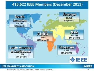 Overview of the IEEE, IEEE-SA & Corporate Programs | PDF