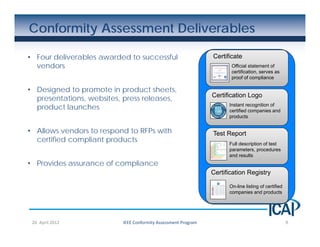 ICAP and Standards Implementation | PDF