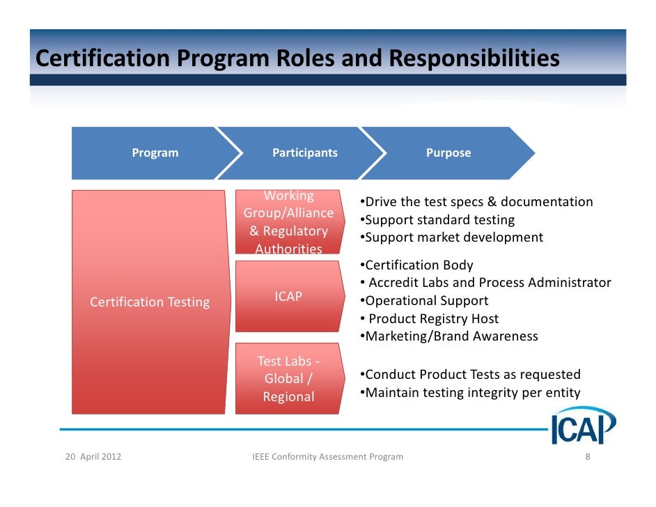 ICAP and Standards Implementation
