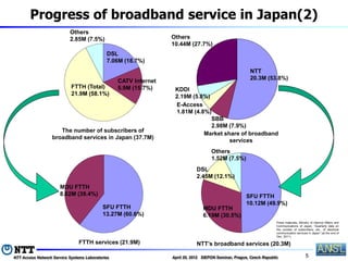 Case Studies from Japan | PDF