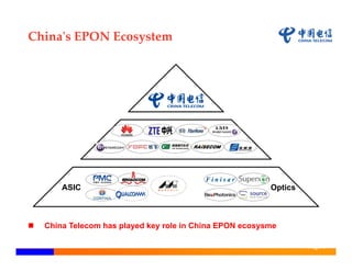 EPON Technology and its Application in China Telecomʹs Access Network ...